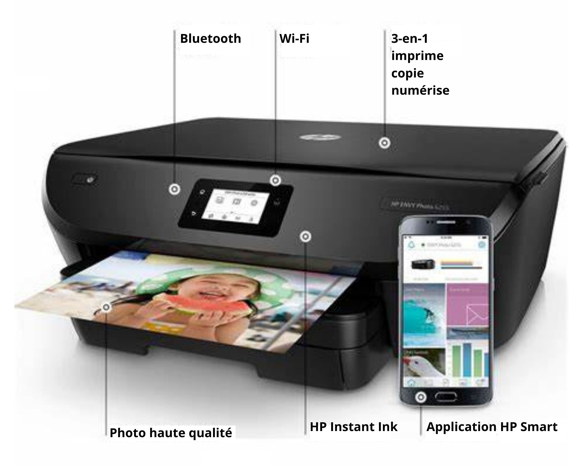 Imprimante photo A4 : une solution polyvalente idéale